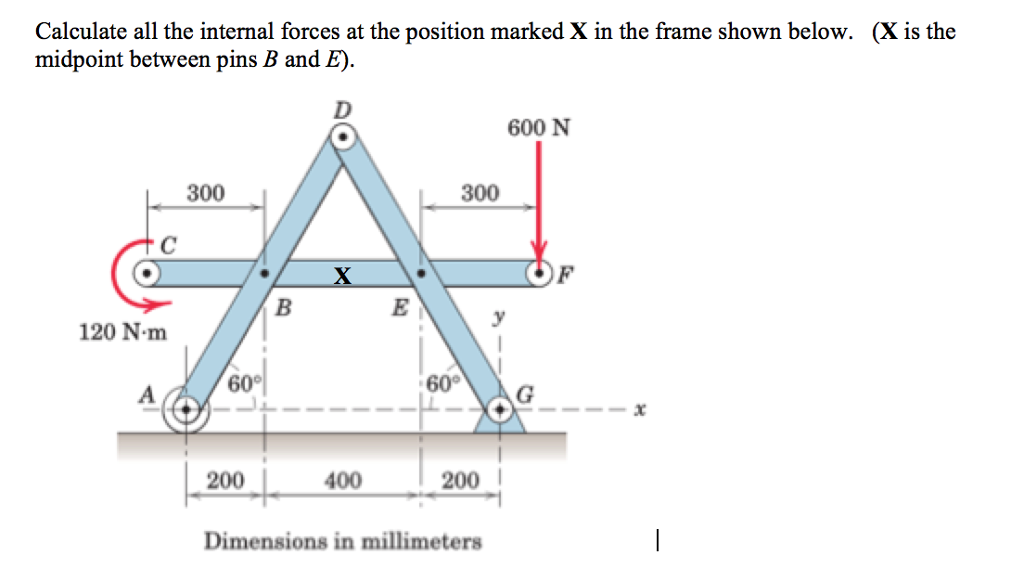 Solved Calculate all the internal forces at the position | Chegg.com