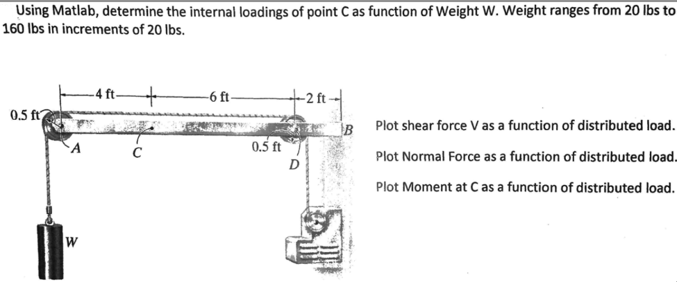 Using Matlab, determine the internal loadings of | Chegg.com