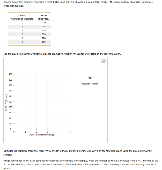 Solved Computing labor productivity and its relationship to | Chegg.com