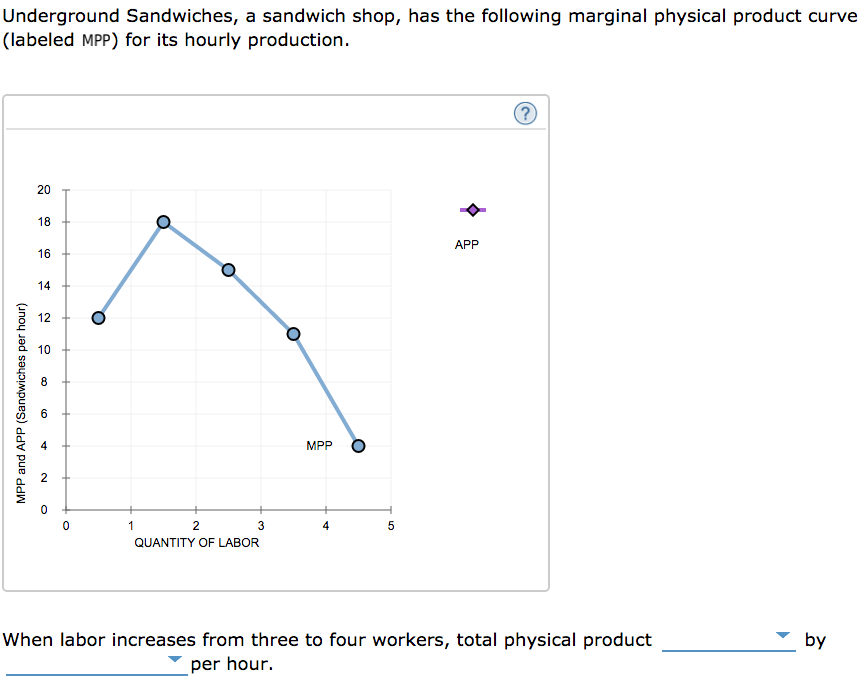 Solved Underground Sandwiches, a sandwich shop, has the | Chegg.com