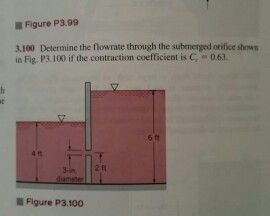 Solved Determine the flowrate through the submerged orifice | Chegg.com