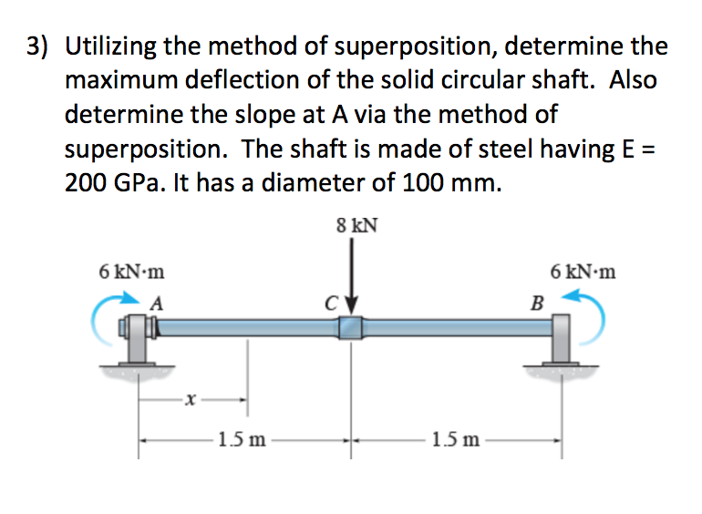 Solved Utilizing the method of superposition, determine the | Chegg.com
