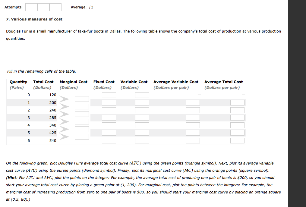 Solved Attempts: Average: 12 7. Various measures of cost | Chegg.com