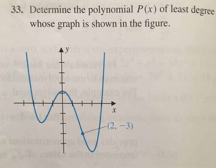 Solved Determine the polynomial P(x) of least degree whose | Chegg.com