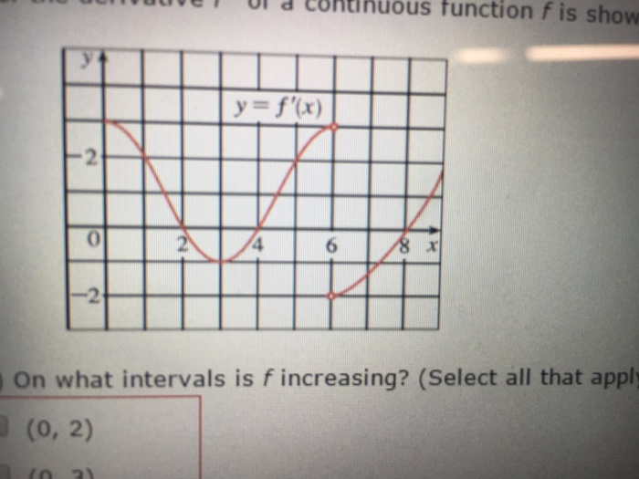 Solved This the graph of F prime of x. On what intervals is | Chegg.com