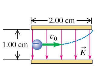 Solved An electron is projected with an initial speed v0 | Chegg.com