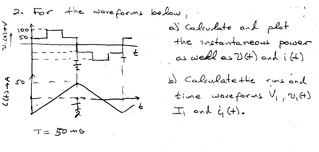 Solved For the waveforms below, Calculate and plot the | Chegg.com