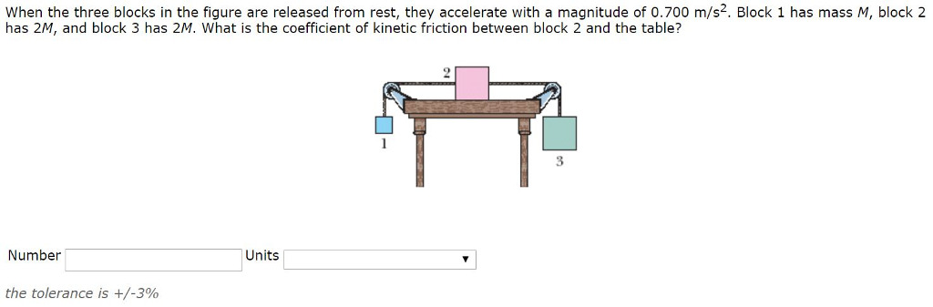 Solved When the three blocks in the figure are released from | Chegg.com