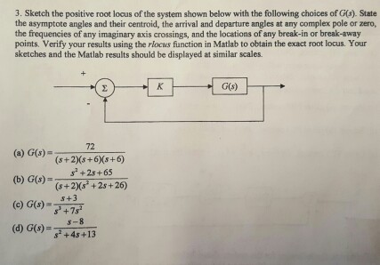Solved Sketch the positive root locus of the system shown | Chegg.com