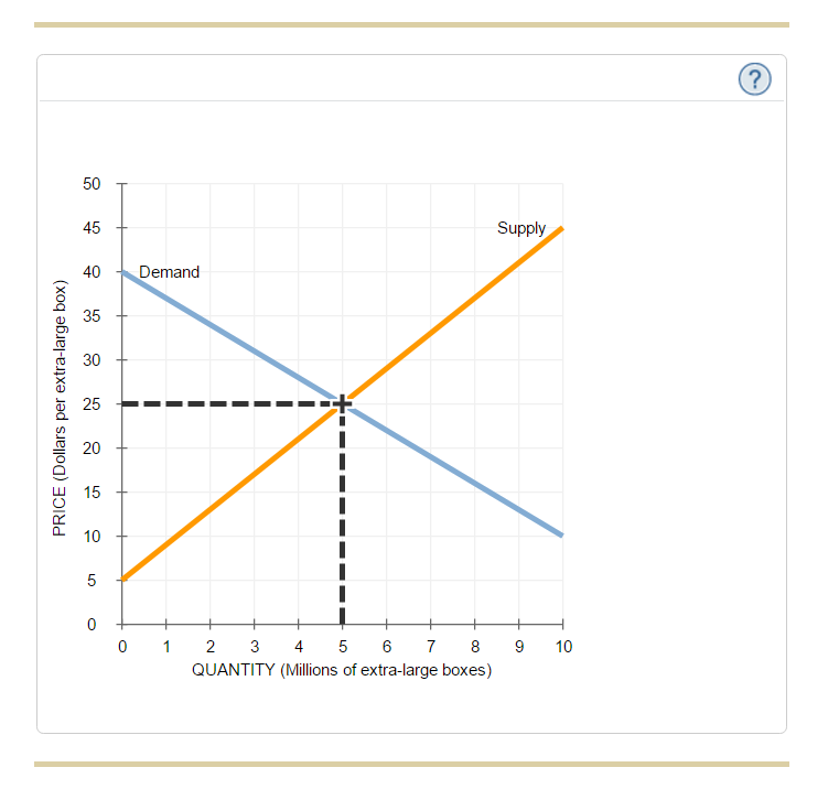 The Demand Curve Facing a Competitive Firm