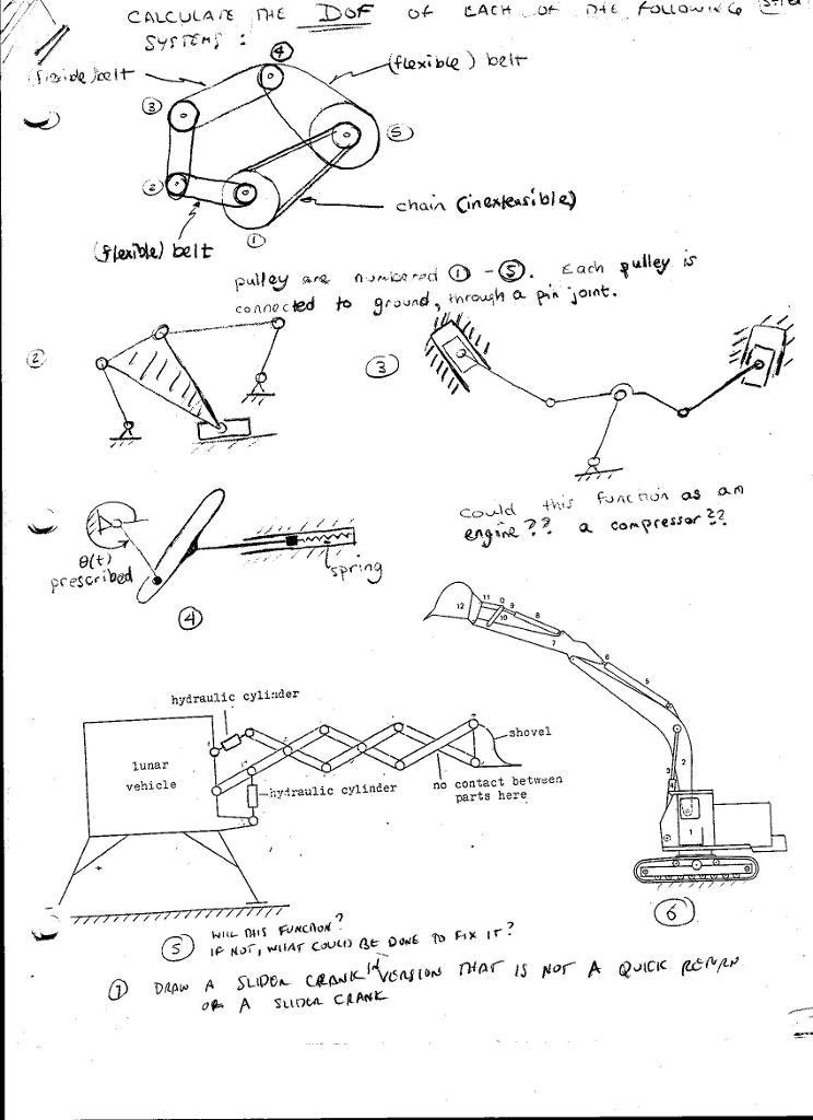 Solved Determine the numbers of Degrees of Freedom (DOF) for | Chegg.com