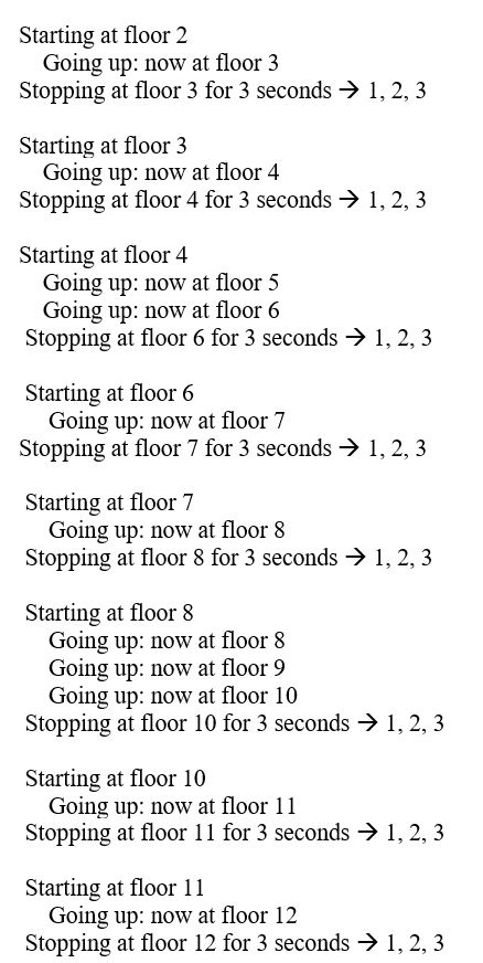 Solved 1. The floors of the building are numbered 1 to 12 2. | Chegg.com