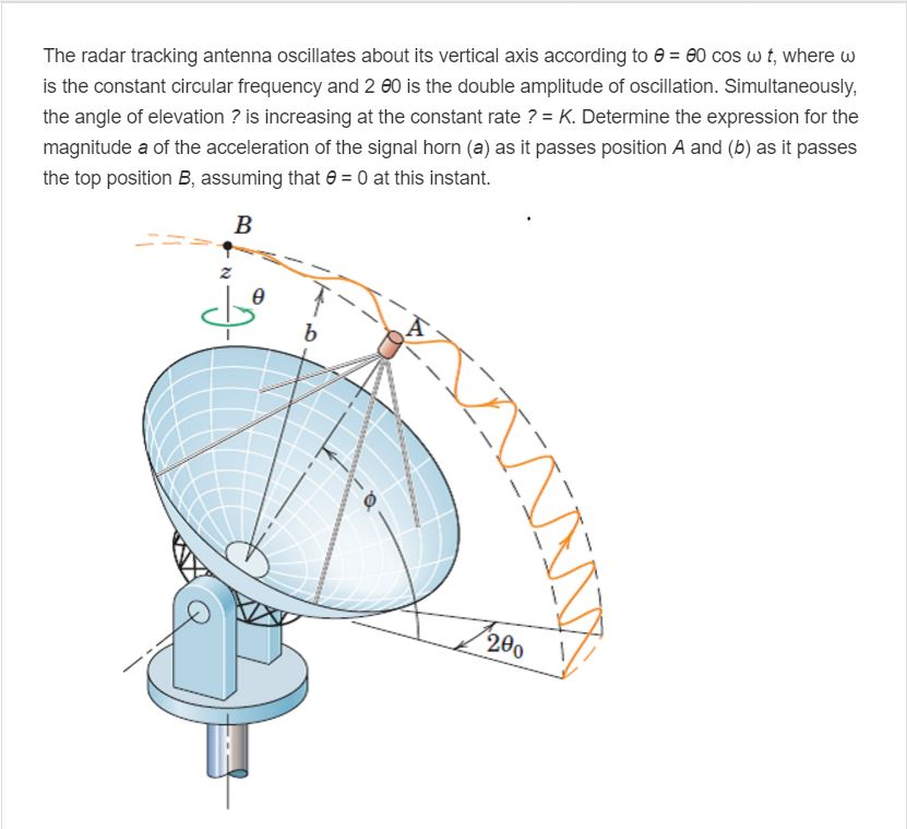 Solved The radar tracking antenna oscillates about its | Chegg.com