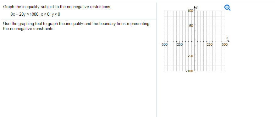 Solved Explain why you cannot conclude that optimal | Chegg.com