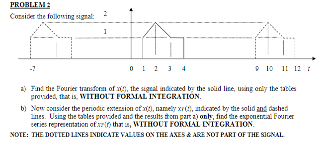 Solved Problem2 Consider The Following Signal 2 7 9 10 11 