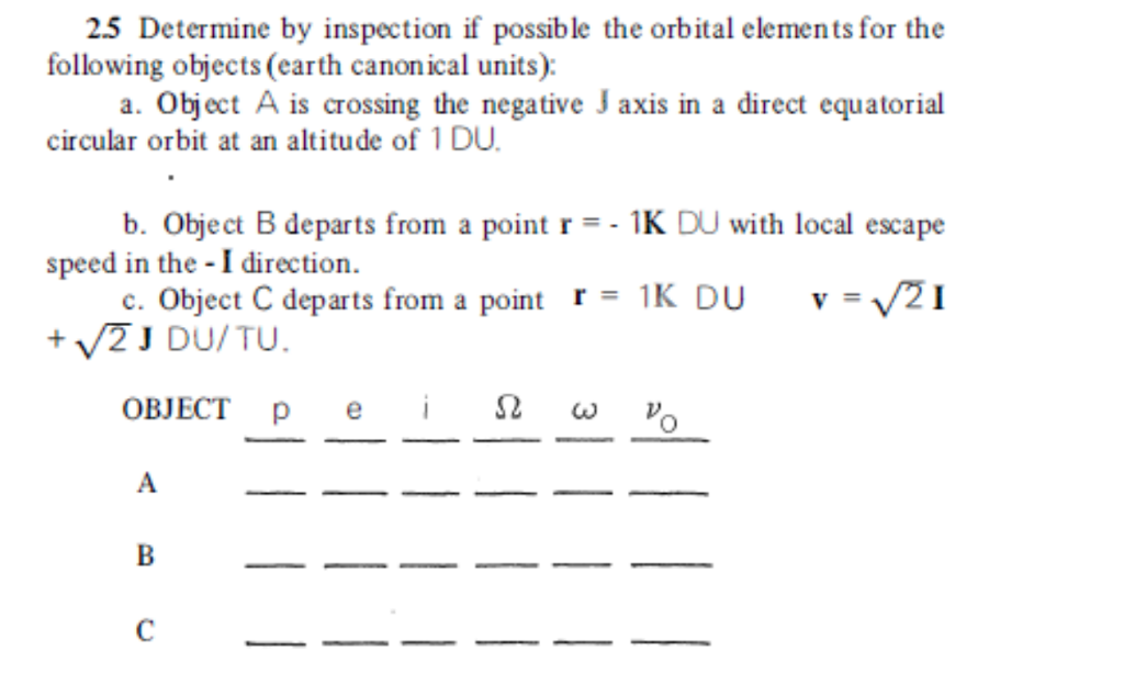 Determine By Inspection If Possible The Orbital