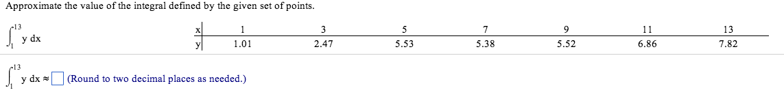 Solved Approximate the value of the integral defined by the | Chegg.com