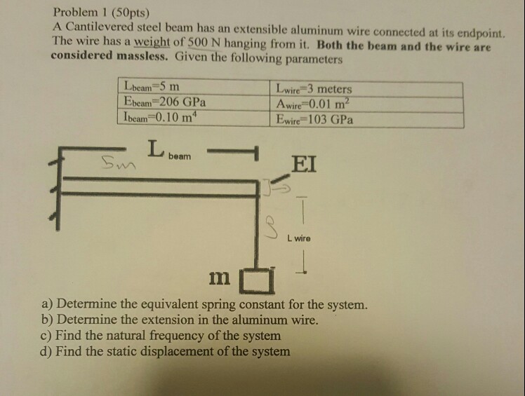 Solved A Cantilevered steel beam has an extensible aluminum | Chegg.com