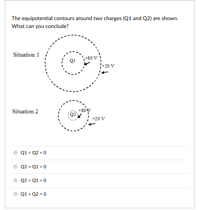 Solved The equipotential contours around two charges (Q1 and | Chegg.com
