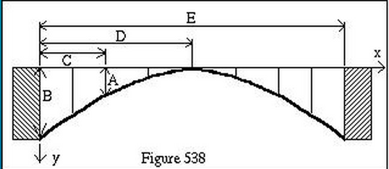 Parabolic Arch Bridge