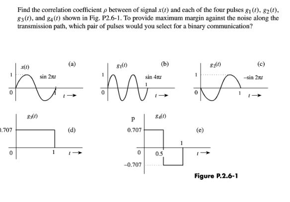 Solved Find the correlation coefficient rho between of | Chegg.com