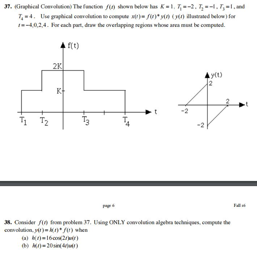 Solved The function f(t) shown below has K = 1, T_1 = -2, | Chegg.com