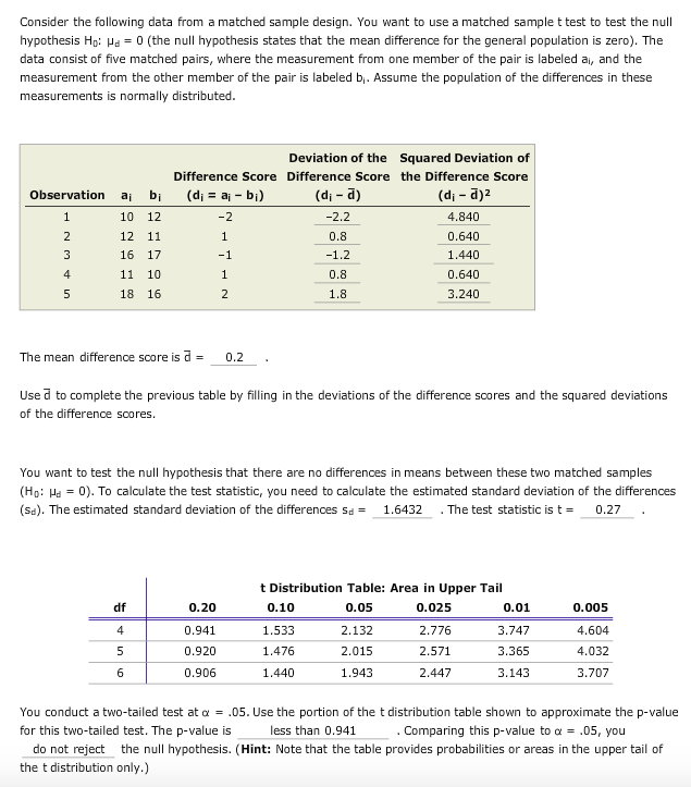 Solved Consider the following data from a matched sample | Chegg.com