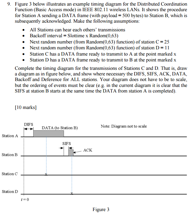 9. Figure 3 below illustrates an example timing | Chegg.com