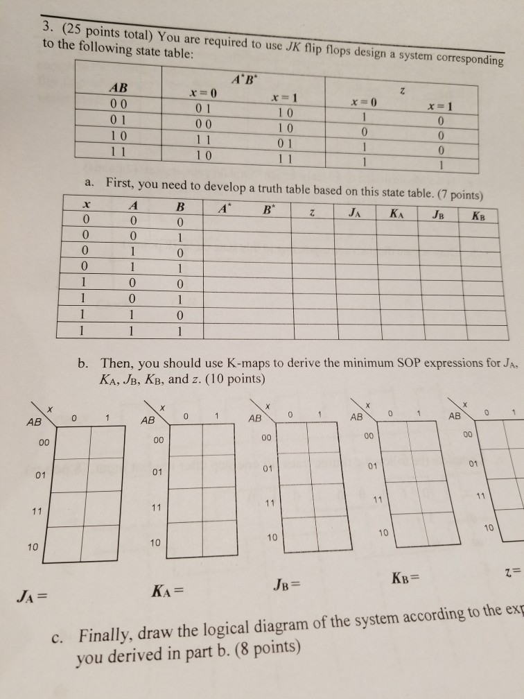 Solved 5. (25 points total) You are required to use JK flip | Chegg.com