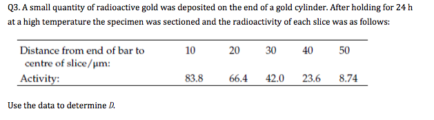 Solved A small quantity of radioactive gold was deposited on | Chegg.com