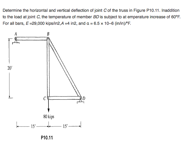 Solved Determine The Horizontal And Vertical Deflection Of