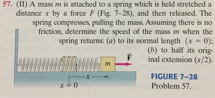 Solved A mass m is attached to a spring which is held | Chegg.com