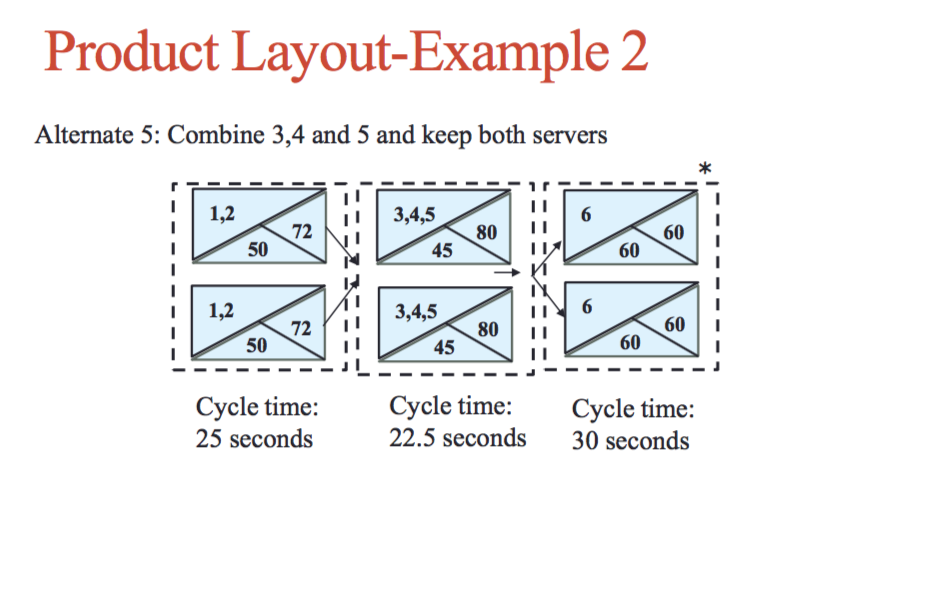 Product Layout-Example 2 Assume you enter a | Chegg.com