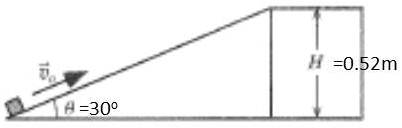 Solved: 5.0-kg Block Is Launched Up A Rough Ramp With An I... | Chegg.com