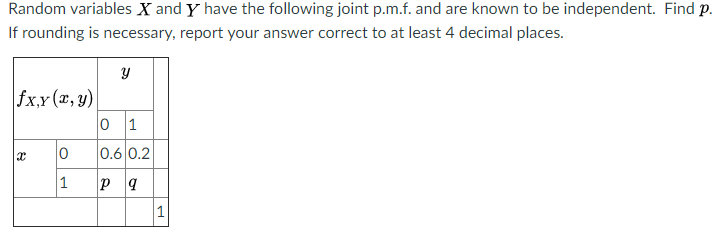 Solved Random variables X and Y have the following joint | Chegg.com