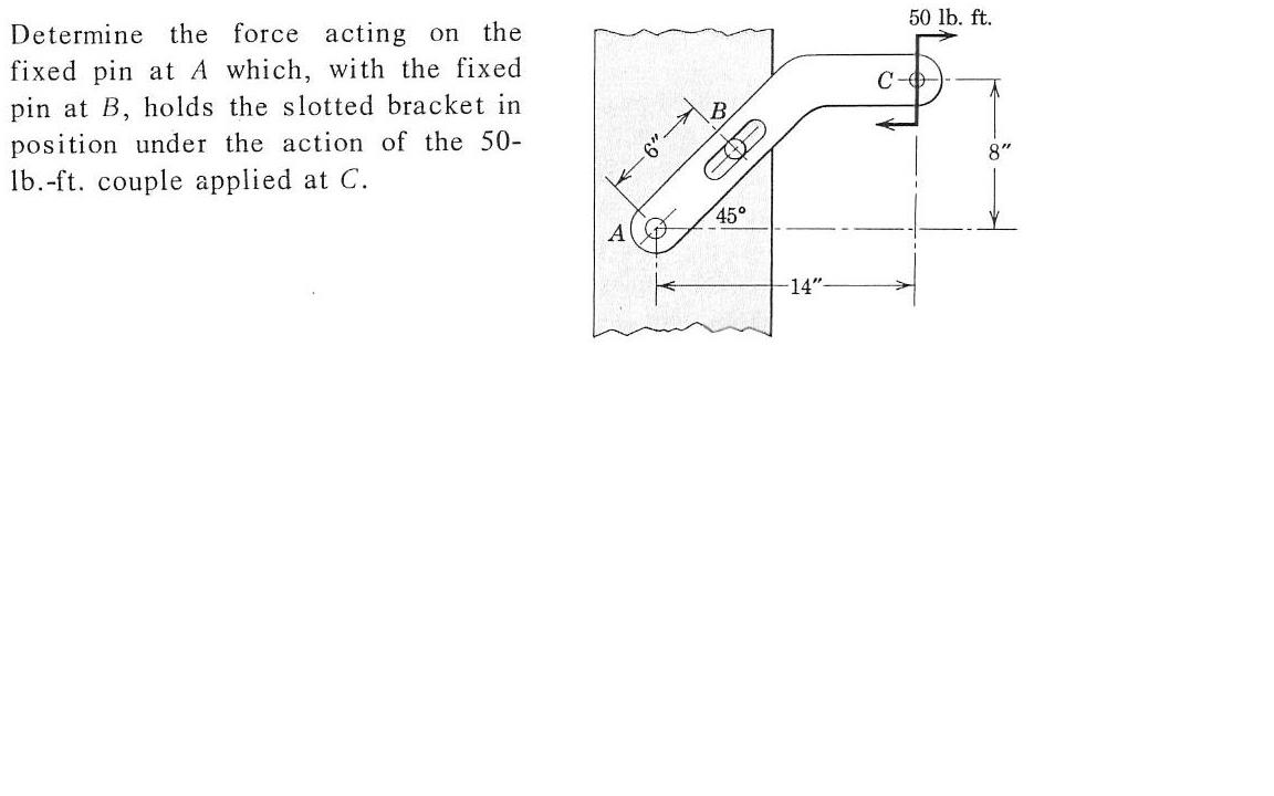 Solved Determine the force acting on the fixed pin at A | Chegg.com