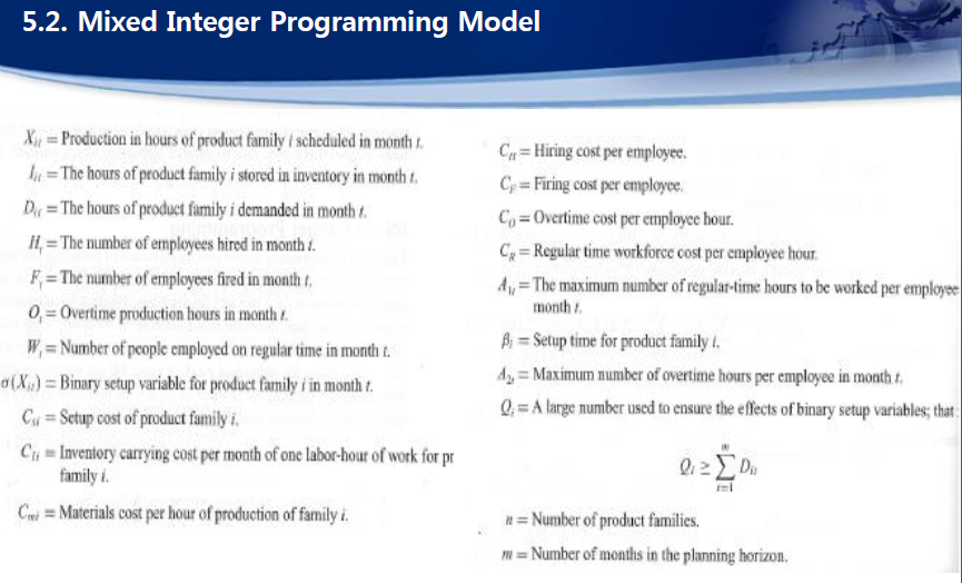 5. Mathematical Programming Approaches to SOP 5.1. | Chegg.com