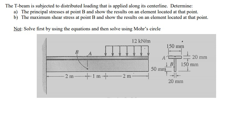 Solved The T-beam is subjected to distributed loading that | Chegg.com