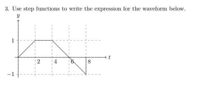 Solved 3. Use step functions to write the expression for the | Chegg.com