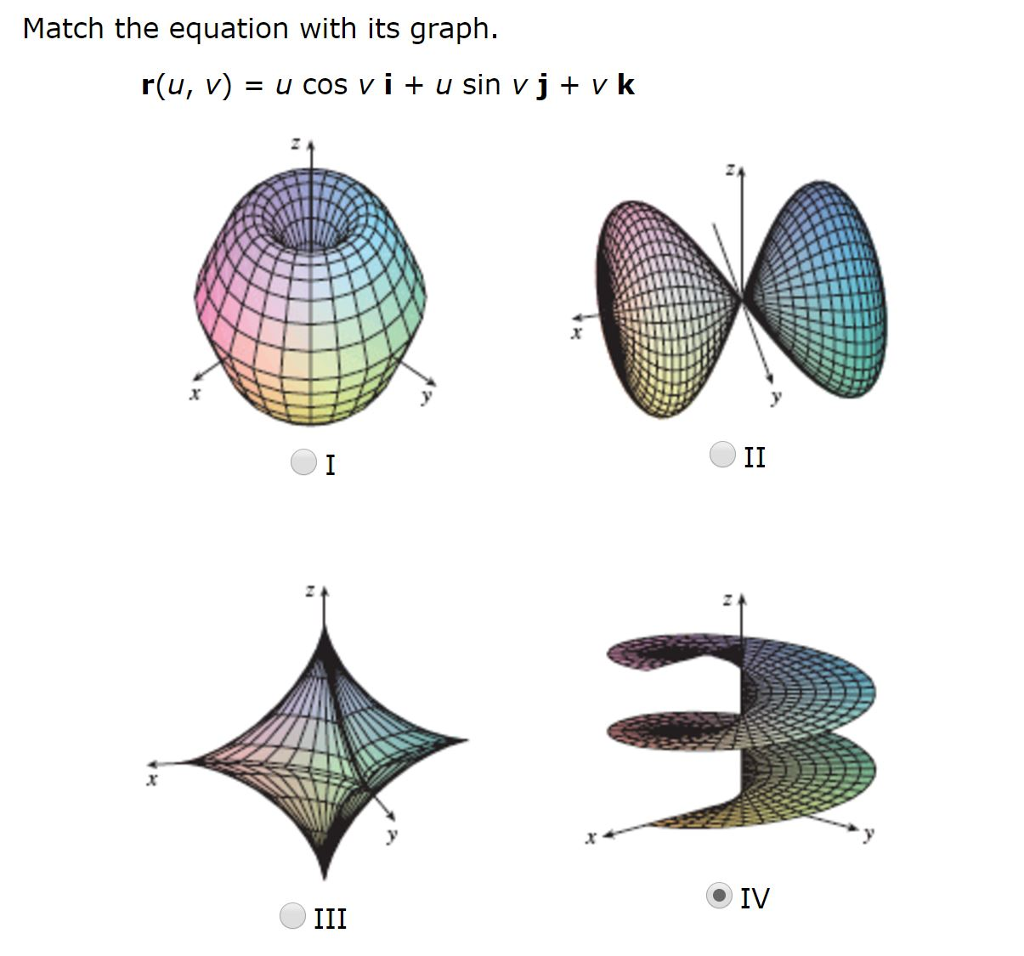Solved Match the equation with its graph. r(u, v) u cos IV | Chegg.com