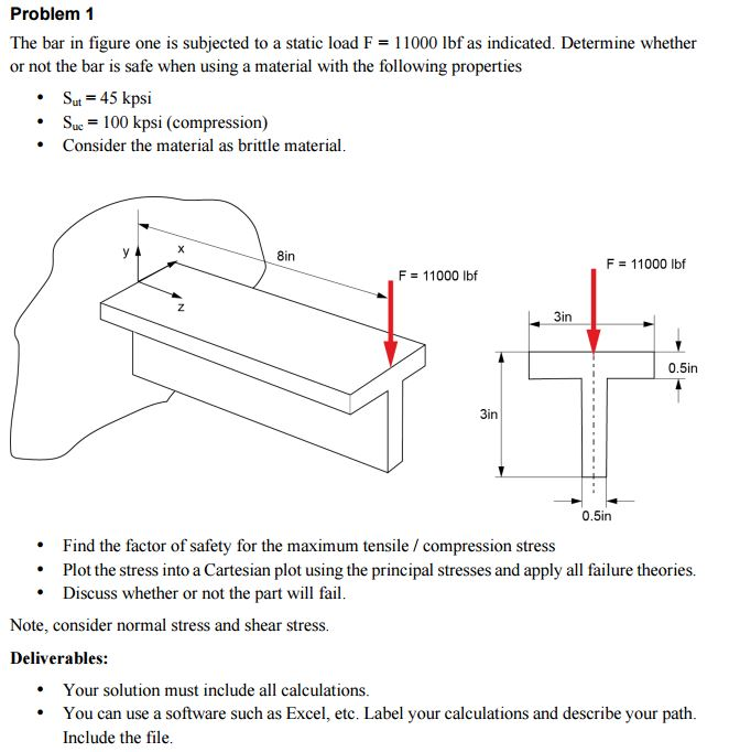 Solved The bar in figure one is subjected to a static load F | Chegg.com