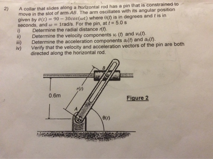 Solved A collar that slides along a horizontal rod has a pin | Chegg.com