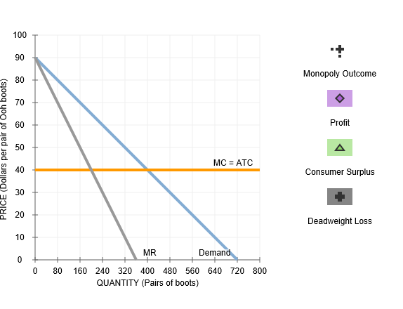Solved THIS IS A MULTPLE-PART QUESTION. PLEASE | Chegg.com