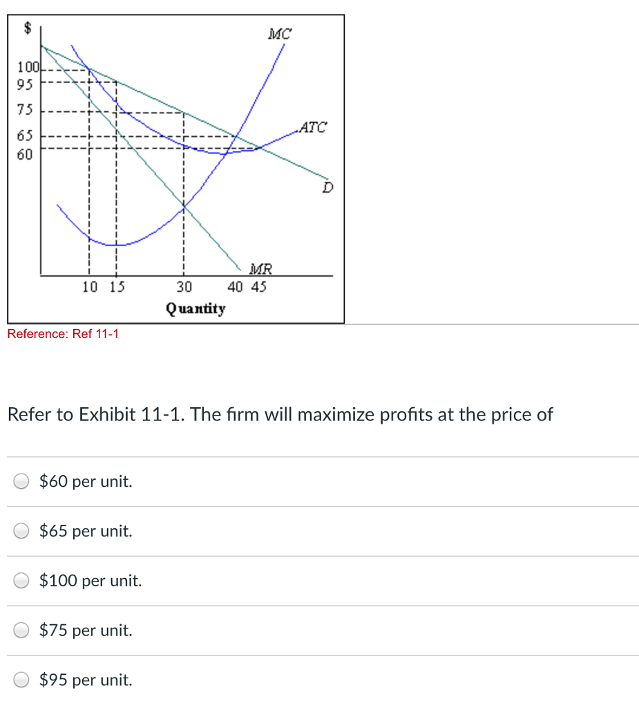 Solved MC 100- 95 75 65 60 ATC 10 15 30 40 45 Quantity | Chegg.com
