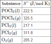 Solved Use standard entropies to calculate ?S?rxn for the | Chegg.com