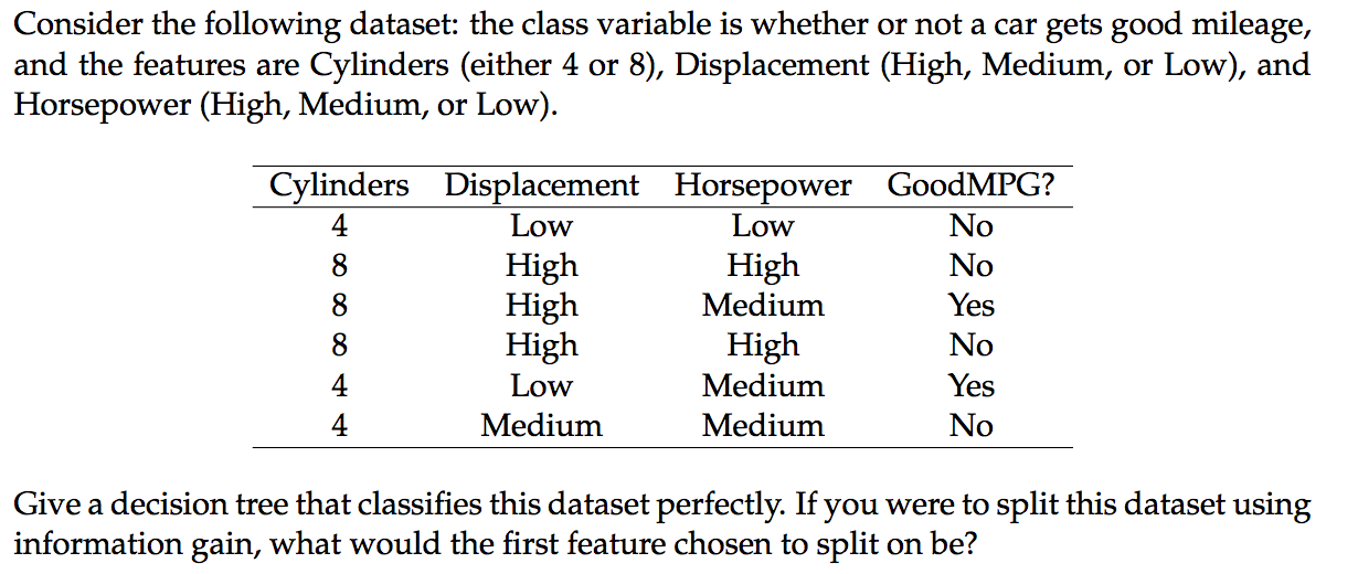 Consider the following dataset: the class variable is | Chegg.com