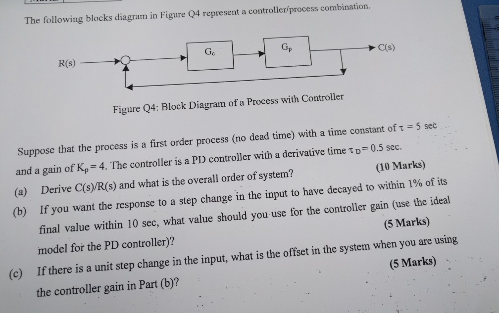 Solved The following blocks diagram in Figure Q4 represent a | Chegg.com