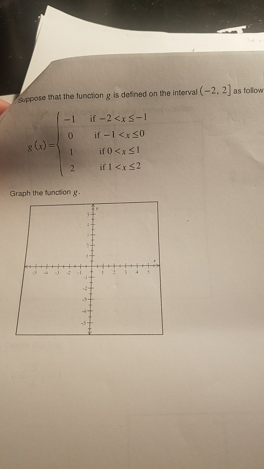 Solved Suppose that the function g is defined on the | Chegg.com