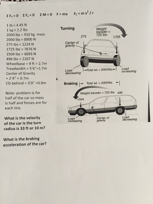 Solved Sigma f_y = 0 sigma f_x = 0 sigma M = 0 f = ma f_c = | Chegg.com