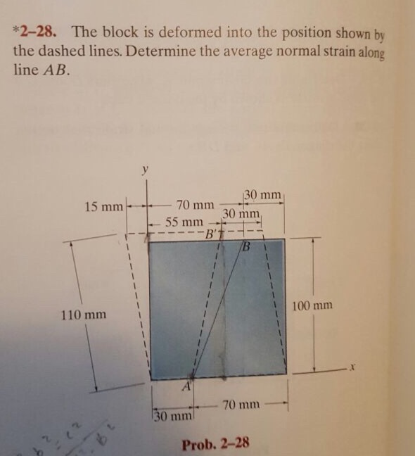 Solved The block is deformed into the position shown by the | Chegg.com